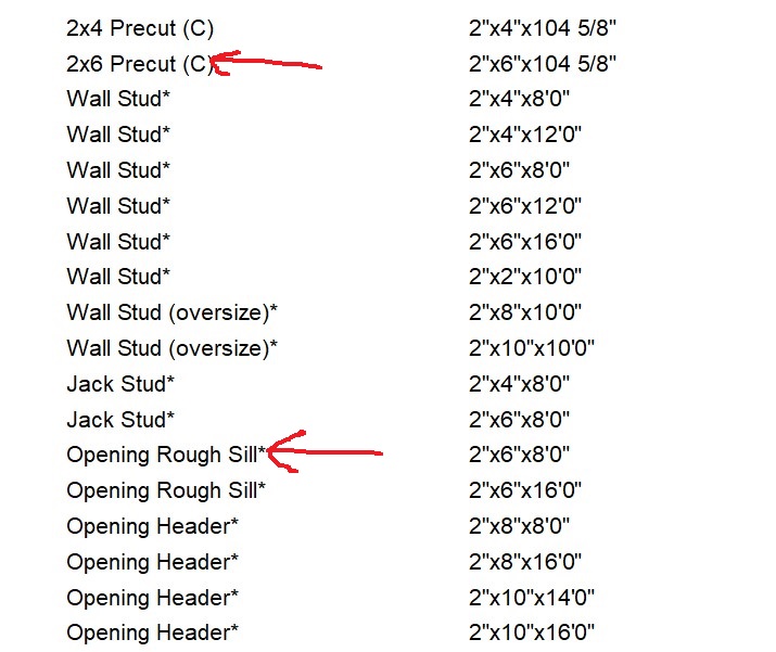 Asterisk and (C) on material list - General Questions - SoftPlan Users ...